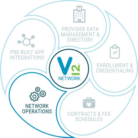 Eliminate Inefficiencies In Network Operations Virsys12