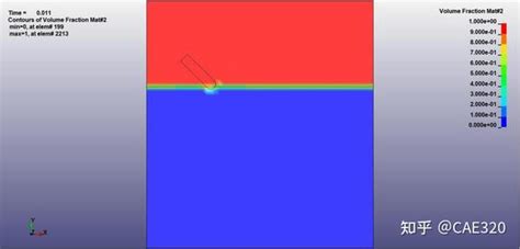 Workbench Lsdyna的子弹入水流固耦合计算 知乎
