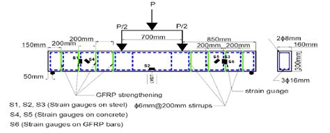 Locations Of Strain Gauges For A Typical Tested Beam Download