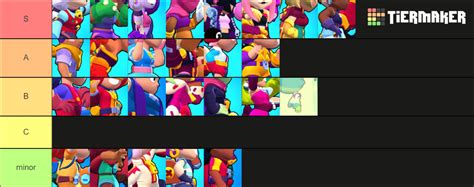 So I Found This Tier List Ranking All The Boobs In Brawl Stars And