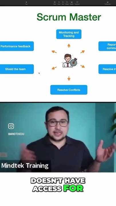 Who Is Scrum Master Agilemethodology Softskılls Mindtek Softskillstraining Shorts Java