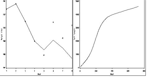 Modeling Longitudinal Data By Robert Weiss Chapter 7 Specifying