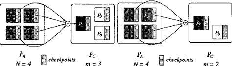Figure 1 From Fault Tolerant Matrix Operations For Networks Of Workstations Using Multiple