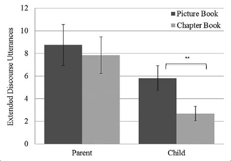 Differences In Use Of Extended Discourse During Picture And Chapter