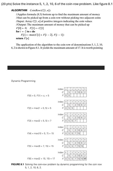 Solved 20 Pts ﻿solve The Instance 5 1 2 10 6 Of ﻿the