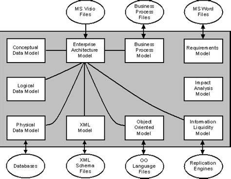 Enterprise Architecture Diagram