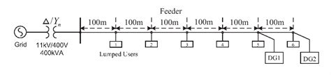 Figure 10 From Negative Sequence Admittance Control Scheme For Distributed Compensation Of Grid