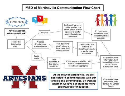Elearning Curriculum Communication Msd Of Martinsville