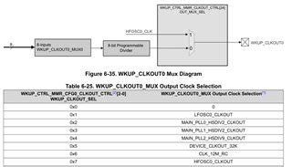SK AM P LP Configure Pin WKUP CLKOUT With Clock Hz Processors Forum Processors TI