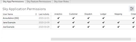 Sky User Permissions Dashboard Agvance Help Center