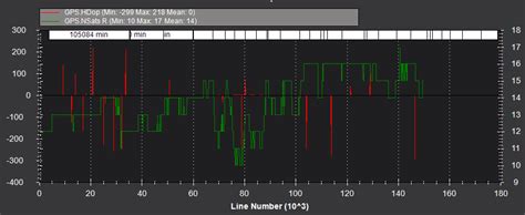 GPS Hdop Spikes Copter 3 4 ArduPilot Discourse