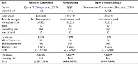 Table 4 From Flow Matching For Conditional Text Generation In A Few