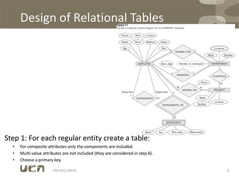 Ppt Seminar Introduction To Relational Databases Powerpoint