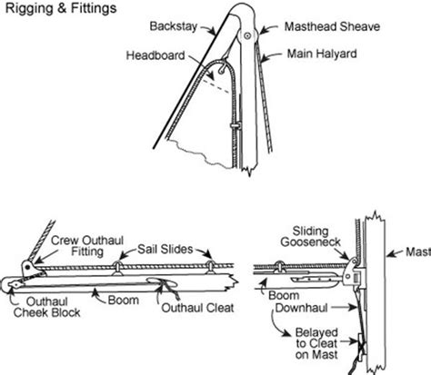 Running Rigging Diagram