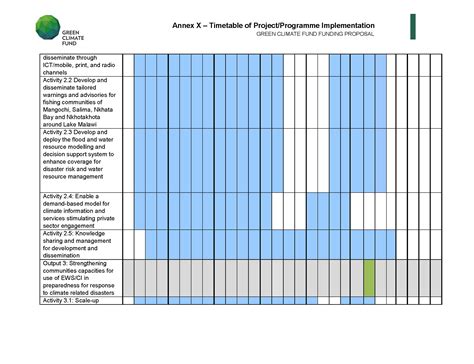 Timetable Of Project Implementation UNDP Climate Change Adaptation
