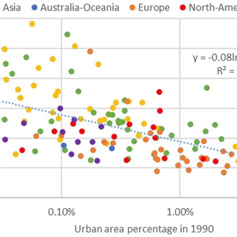 Country Specific Percent Mean Absolute Error Of Simulated Population Download Scientific