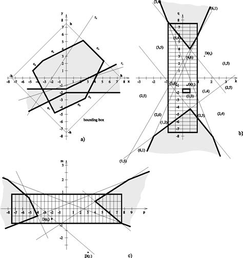 Cyrusbeck Algorithm Semantic Scholar
