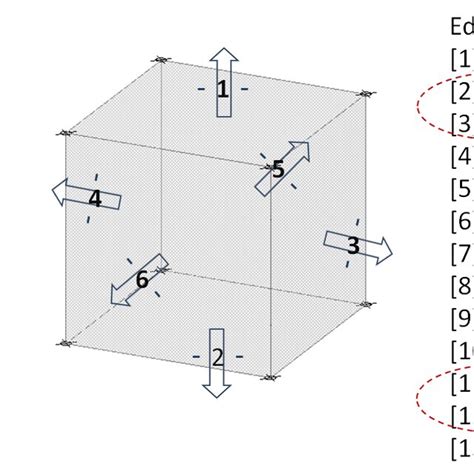 19 Brep Model And Bounding Cycles Download Scientific Diagram