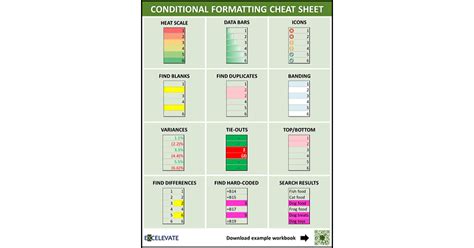 Excel Conditional Formatting Guide By Derek Henry Cpa Cfe And
