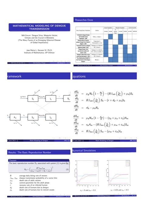 Pdf Mathematical Modeling Of Dengue Transmission