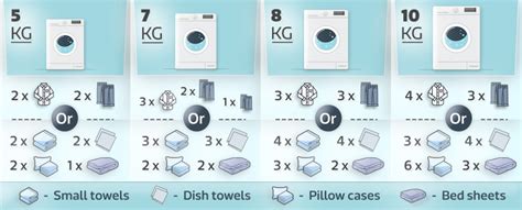 Take A Load Off With This Washing Machine Load Size Chart Ivrcqb
