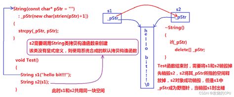 String类的模拟实现 String类的模拟实现