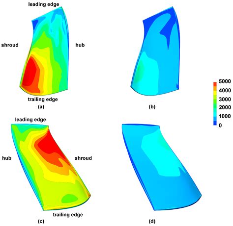 Cfd Investigation Of A High Head Francis Turbine At Speed No Load Using