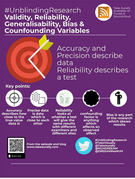 Reliability Precision Accuracy Biostatistics Research Sameera Ranasinghe