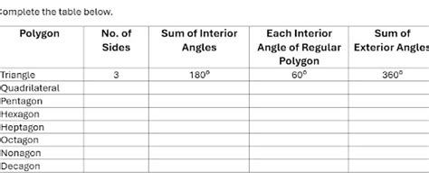 Complete The Table Belowpolygonbegin Tabular C No Ofsides And Sum Of