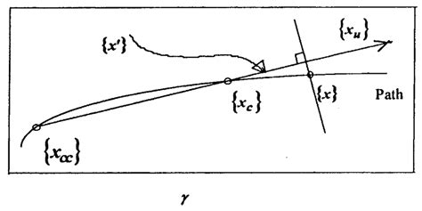A Portion Of The Equilibrium Path Download Scientific Diagram