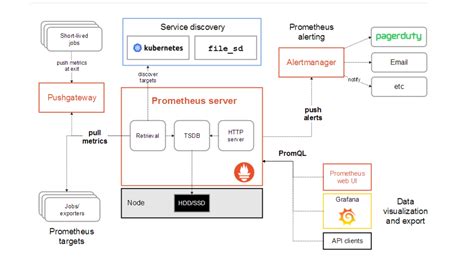 Centos 安装Promethus 普罗米修斯监控系统完整版 腾讯云开发者社区 腾讯云