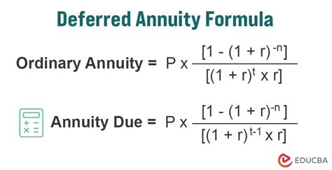 Deferred Annuity Graph