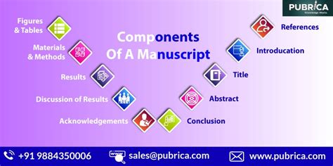 How To Write A Scientific Manuscript For Publication Academy