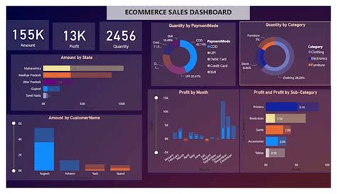 Do Professional Data Analytics Projects Using Excel And Power Bi By Rajanroy323 Fiverr