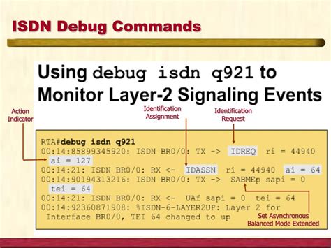 Ppt Isdn Powerpoint Presentation Free Download Id 6681202