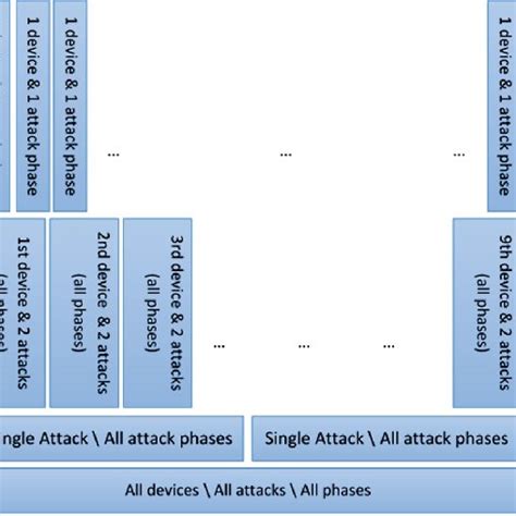 Pdf Lightgbm Algorithm For Malware Detection