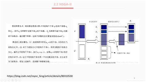【演化学习】初识platemo Moead、nsga Ⅱ Dtlz、hvplatemo 测试指标 Csdn博客