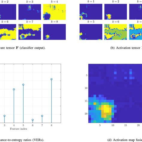 Example Of Spatial Splicing Localization The Output Maps Of The Cnn Download Scientific