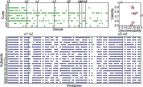 using hierarchical bayesian methods to examine the tools of decision
