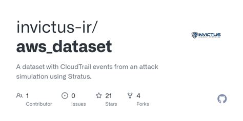 Github Invictus Ir Aws Dataset A Dataset With Cloudtrail Events From An Attack Simulation