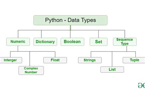 Naveen G On Linkedin Python Java Software Development Software Django