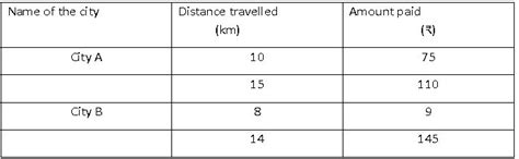 Cbse Class 10 Mathematics Pair Of Linear Equations In Two Variables Vbqs