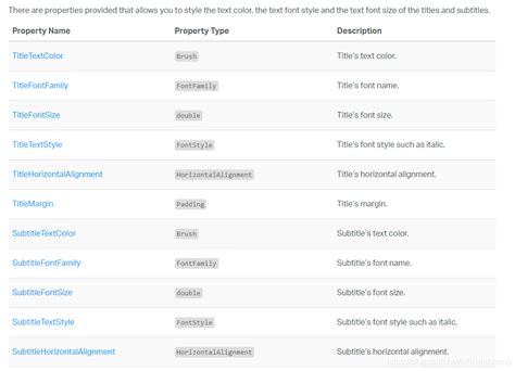 Infragistics201 Ultradatachart基础用法汇总三）图表标题、图表同步及图表图像化保存infragistics
