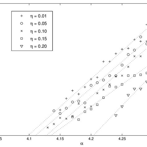 State Space Tree Construction Using The Bb Algorithm Download
