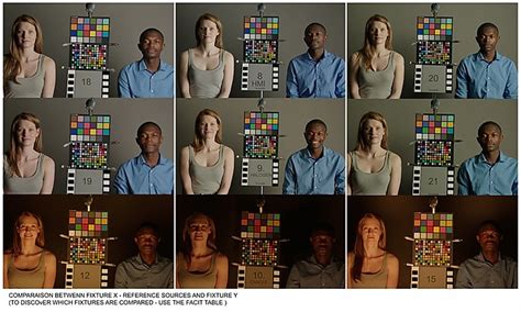 Amazing Results From The Extensive LED Test SOFTLIGHTS