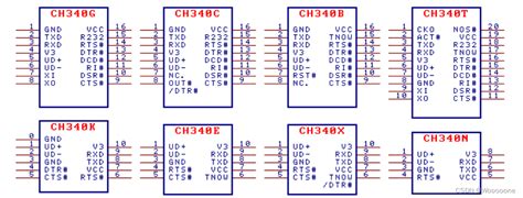 Stm32最小系统板程序下载 Csdn博客