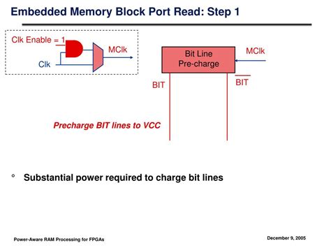 Ppt Power Aware Ram Processing For Fpga Embedded Memory Blocks Powerpoint Presentation Id