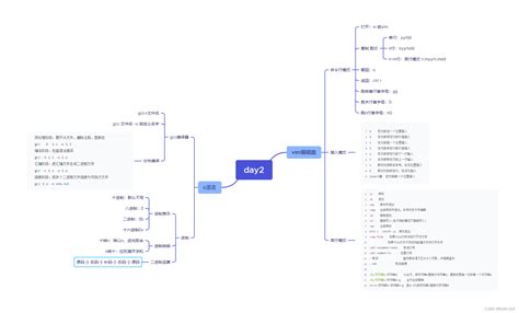 Csdn