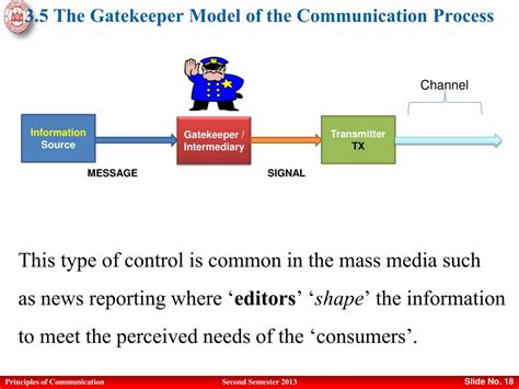 Types Of Gatekeepers At Emma Sparks Blog