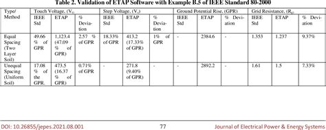 Table 2 From Design And Optimization Of Substation Grounding Grid For Ensuring The Safety Of
